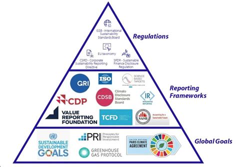 Filio Karampini On Linkedin Sustainabilityreporting Eutaxonomy Csrd