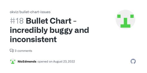 Bullet Chart Incredibly Buggy And Inconsistent · Issue 18 · Okviz