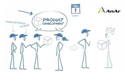 Effective Product Development Using Lean Principles