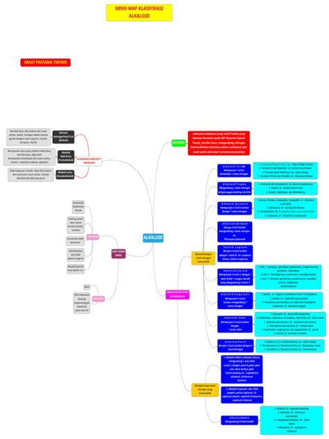Mind Map Klasifikasi Alkaloid Pdf
