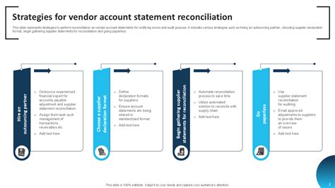 Top 10 Reconciliation Ppt Templates With Examples And Samples