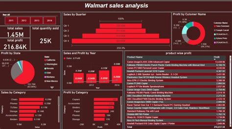 Adeleke Adekola Emmanuel Posted On Linkedin
