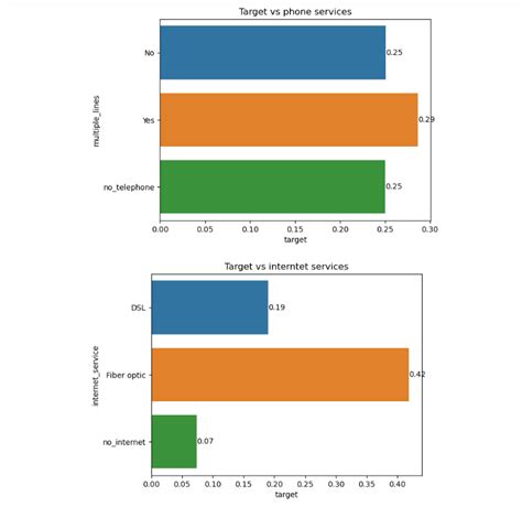 Github Mimakhpracticumfinalproject Final Graduation Project Yandex Practicum Datascience