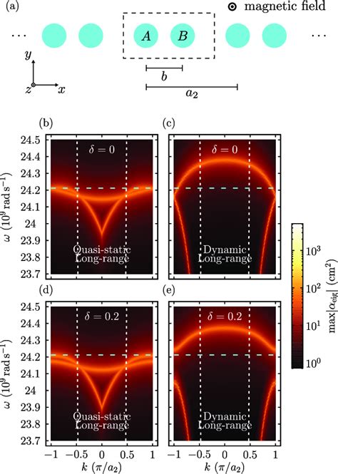 A Illustration Of The Dimer Model Of Gyromagnetic Cylinders On A 1d Download Scientific