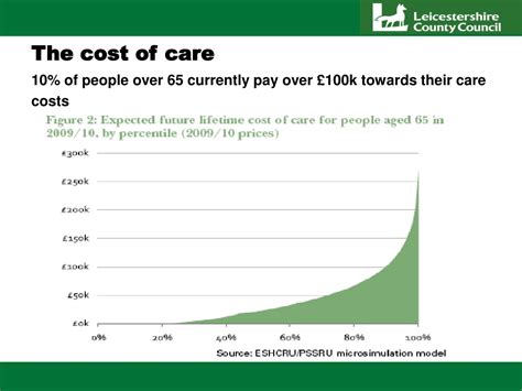 Ppt Dilnot Commission Addressing Social Care Funding For The Future