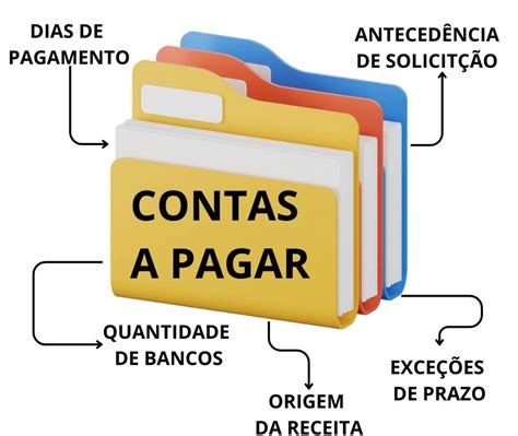 Contas A Pagar Contas A Pagar Processo De Gerenciar Organizar E Pagar