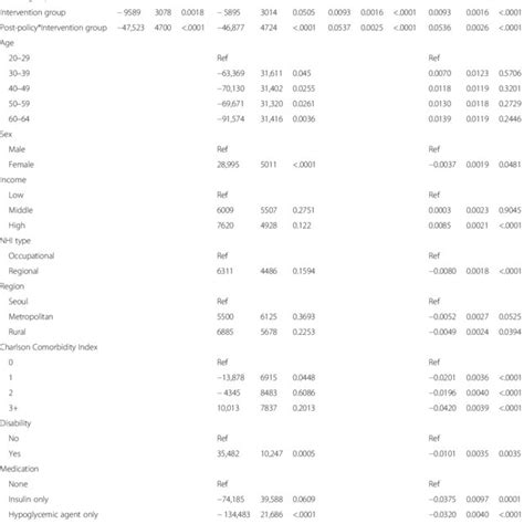 Dual Axis Accelerometer Activity Classification Download Scientific