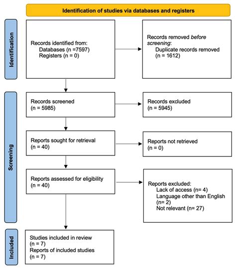 Jcm Free Full Text Choosing Between Orthotopic Neobladder And Ileal