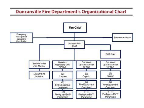 Air Force Fire Department Organization Chart Firefighters From The