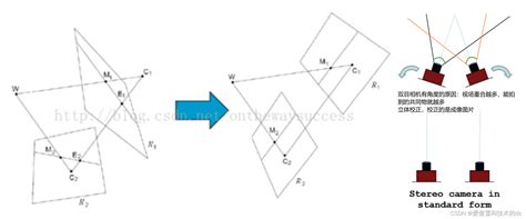 单目与双目相机标定(一)双单目相机标定 Csdn博客 单目与双目相机标定(一)双单目相机标定 Csdn博客