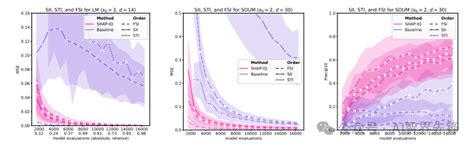 数据科学进阶：shap值与模型解释——从理论到实践shapley Additive Explanations Csdn博客