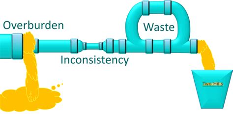 Be Careful With Lean Teal Unicorn