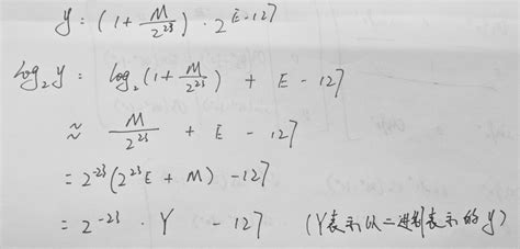 平方根倒数快速算法快速平方根倒数算法 Csdn博客
