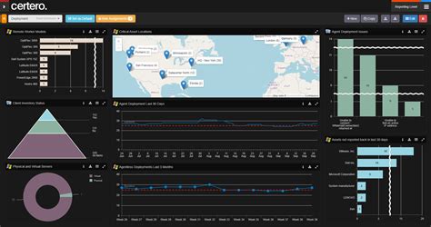 Top 10 Best Asset Discovery Tools Memcyco Top 10 Best Asset Discovery Tools Memcyco