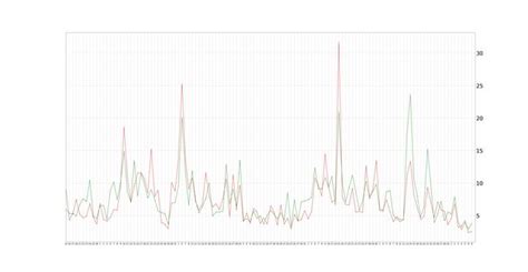 Python绘制股票日k图（八）绘制大资金折线图 知乎