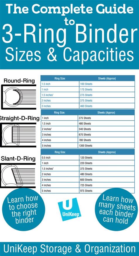 3 Ring Binder Size Chart Educational Chart Resources