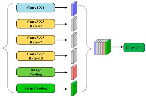 Remote Sensing Free Full Text An Improved U Net Network For Sandy Road Extraction From