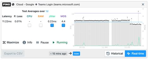 Network Monitoring Netbeez Tutorial