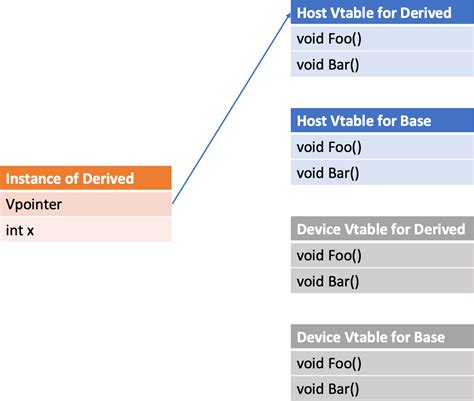 13 Kokkos And Virtual Functions Kokkos Documentation