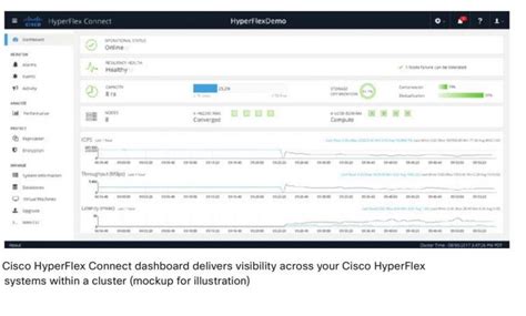 Cisco Hyperflex V30 Software Storagenewsletter