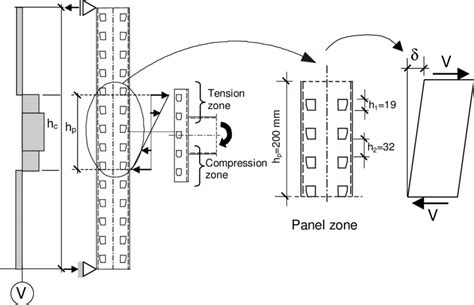 Panel Zone In Shear Download Scientific Diagram