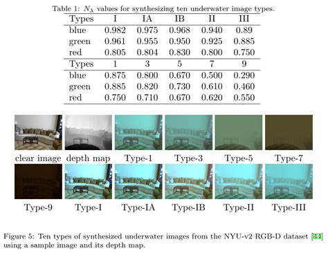 Underwater Scene Prior Inspired Deep Underwater Image And Video Enhancement