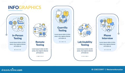Usability Testing Infographic