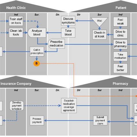 Example Of Process Chain Network Pcn Artefactn [21] Download Scientific Diagram