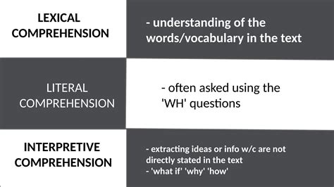 Levels Of Comprehension In Reading Texts Pptx