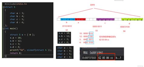 结构体详解 Csdn博客