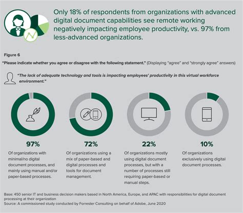 Digitization Definition