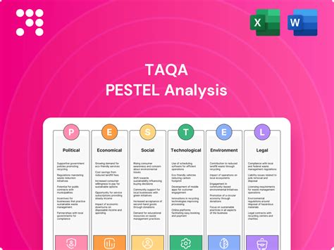 What Is Competitive Landscape Of Taqa Company