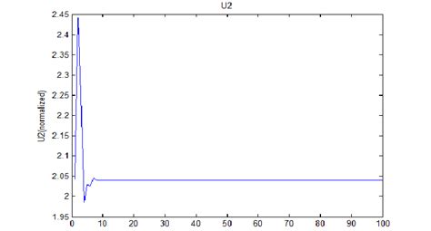 Control Signal Of Isoflurane Download Scientific Diagram