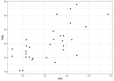 Helloquarto Analysis