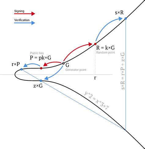 Ecc Illustrations Figma