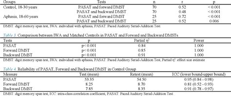 Table 4 From The Paced Auditory Serial Addition Test For Working Memory