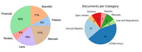 from pdfs to ai ready structured data a deep dive · explosion