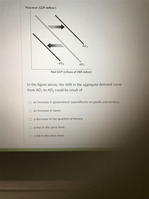 Answered Price Level Gdp Deflator Ad2 Ad3 Ad Bartleby