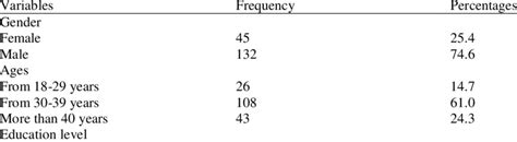 1 Participants Sociodemographic Features Download Scientific Diagram