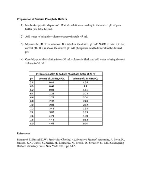 Preparation Of Sodium Phosphate Buffers Pdf