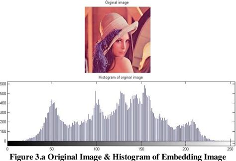 Figure 1 From Security Text Massage Verification Via Steganography And