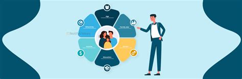 What Is Demographic Segmentation Importance And Benefits