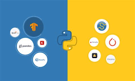 A Hand Picked List Of Top Python Frameworks And Libraries For Machine