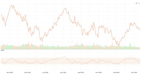 What Is Relative Strength Index Rsi 2023 Robinhood