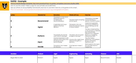 Decide Framework And Template Powerful Decision Making Model Hustle
