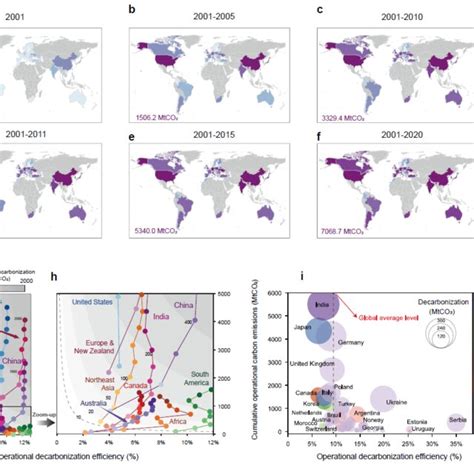 Global Regional And National Trends In Cumulative Decarbonization Of Download Scientific