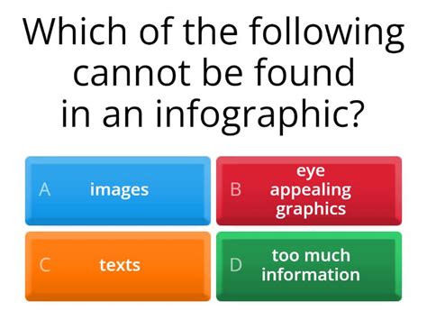 Interpreting Information In An Infographic Quiz