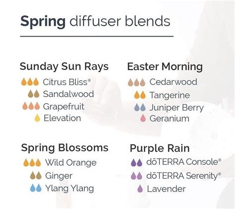 Spring Diffuser Diffuser Blends Spring Diffuser Blends Young Living