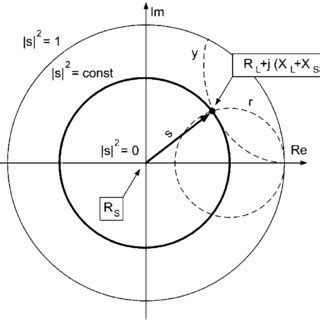 RFID Read Range Measurement Setup Download Scientific Diagram