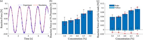 Comparison Of Fe Predictions Against Experimental Measurements From